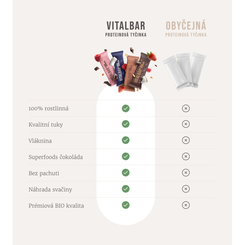 Buy Vitalvibe - Vitalbar™ 2.0 Organic Protein Bar Mix Box - Assorted ...